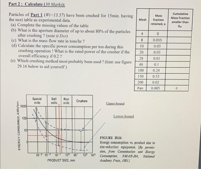 Solved Mesh Mass fraction retained, Cumulative Mass Fraction | Chegg.com
