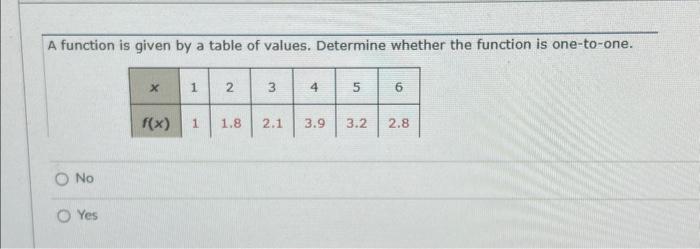 Solved function is given by a table of values. Determine | Chegg.com