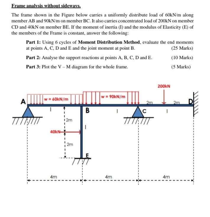 Solved Frame analysis without sideways.The frame shown in | Chegg.com