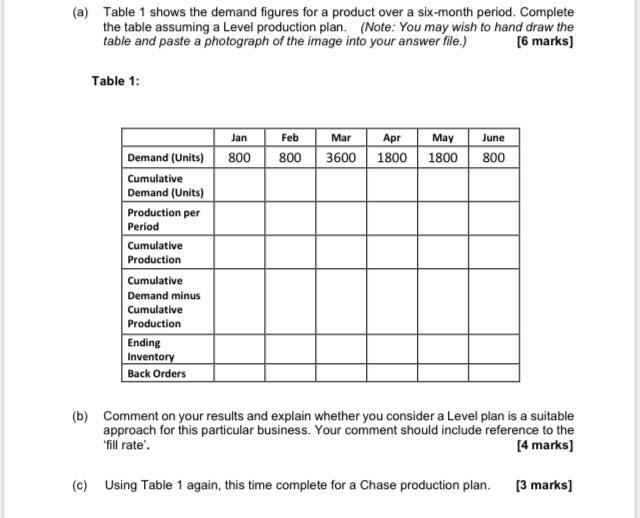 Solved (a) Table 1 shows the demand figures for a product | Chegg.com