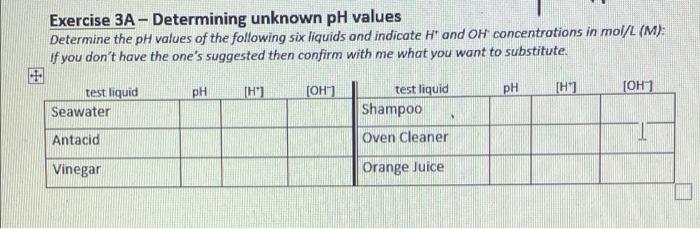 Solved Exercise 3A - Determining unknown pH values Determine | Chegg.com