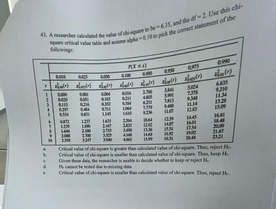 Solved A researcher calculated the value of chi-square to be | Chegg.com