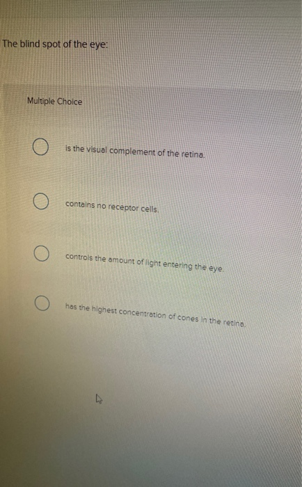 Solved The blind spot of the eye. Multiple Choice is the | Chegg.com