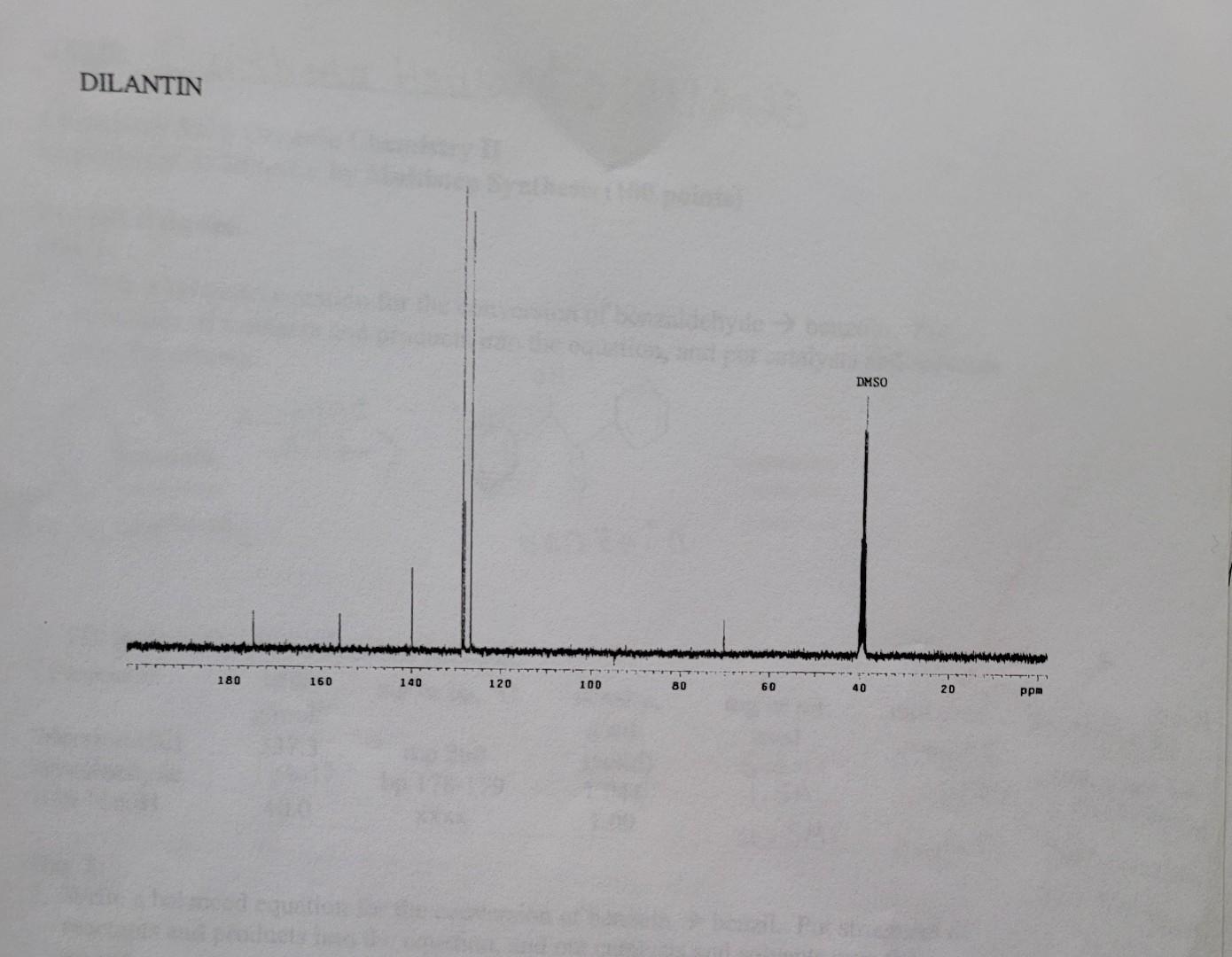 Solved DILANTIN | Chegg.com