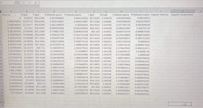 Solved I have this data on Excel in my Physics course. I | Chegg.com