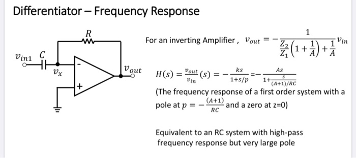 Solved Differentiator - Frequency Response For an inverting | Chegg.com