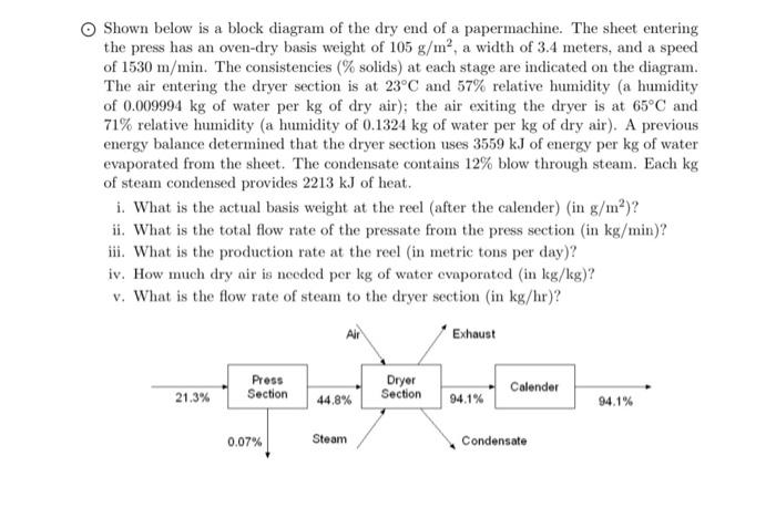Solved Shown below is a block diagram of the dry end of a | Chegg.com