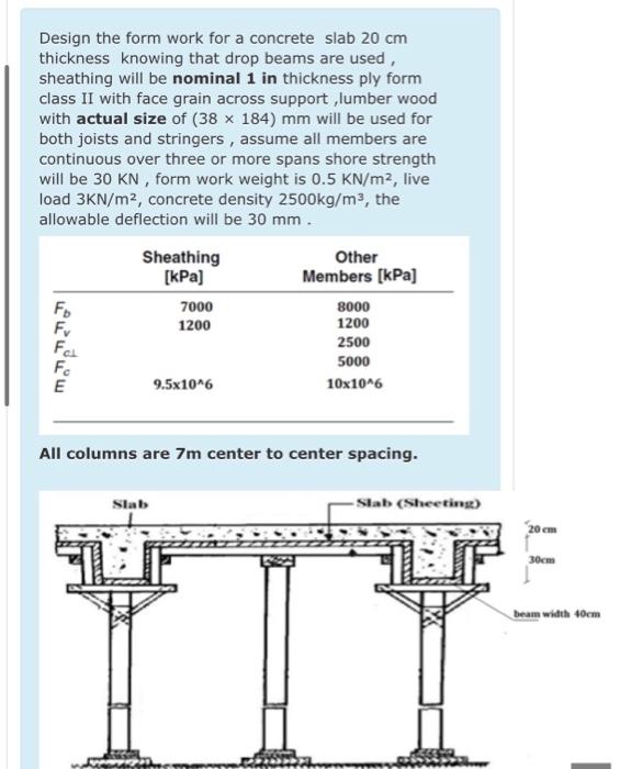 Solved Design the form work for a concrete slab 20 cm | Chegg.com