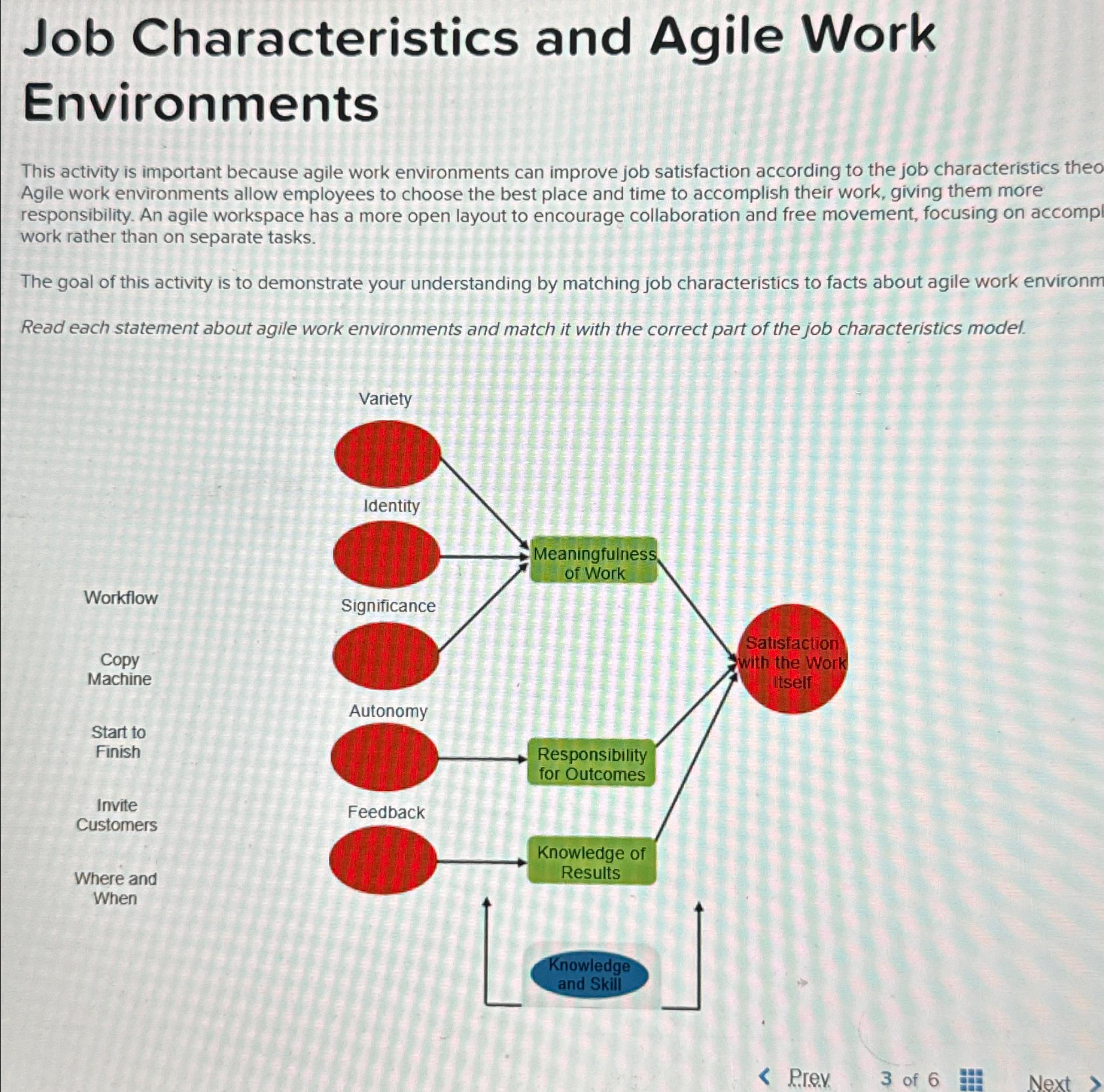 Solved Job Characteristics and Agile Work EnvironmentsThis | Chegg.com