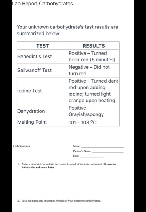 Solved Lab Report Carbohydrates Your unknown carbohydrate's | Chegg.com