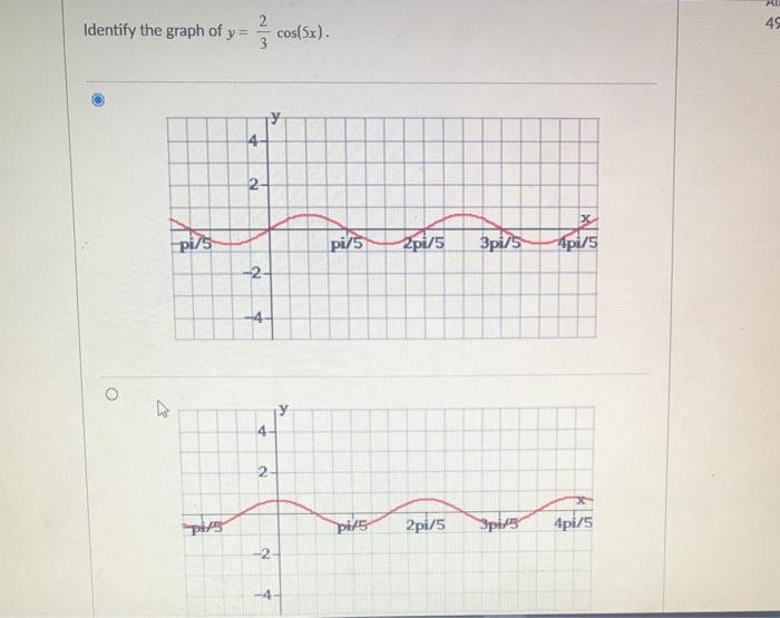 Solved HE Identify the graph of y = 45 cos(5x). y 4 2- pi/5 | Chegg.com