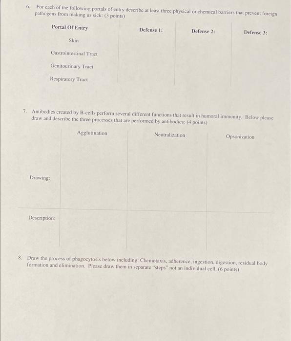 Solved 6. For each of the following portals of entry | Chegg.com