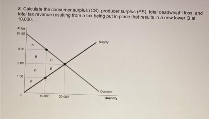 Solved 8. Calculate the consumer surplus (CS), producer | Chegg.com