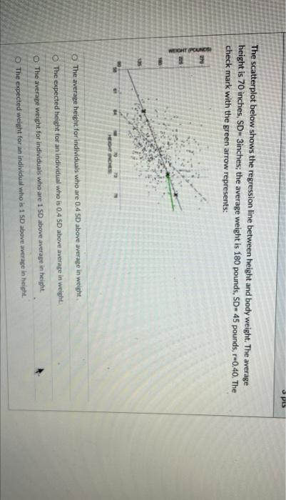 Solved SPES The scatterplot below shows the regression line | Chegg.com