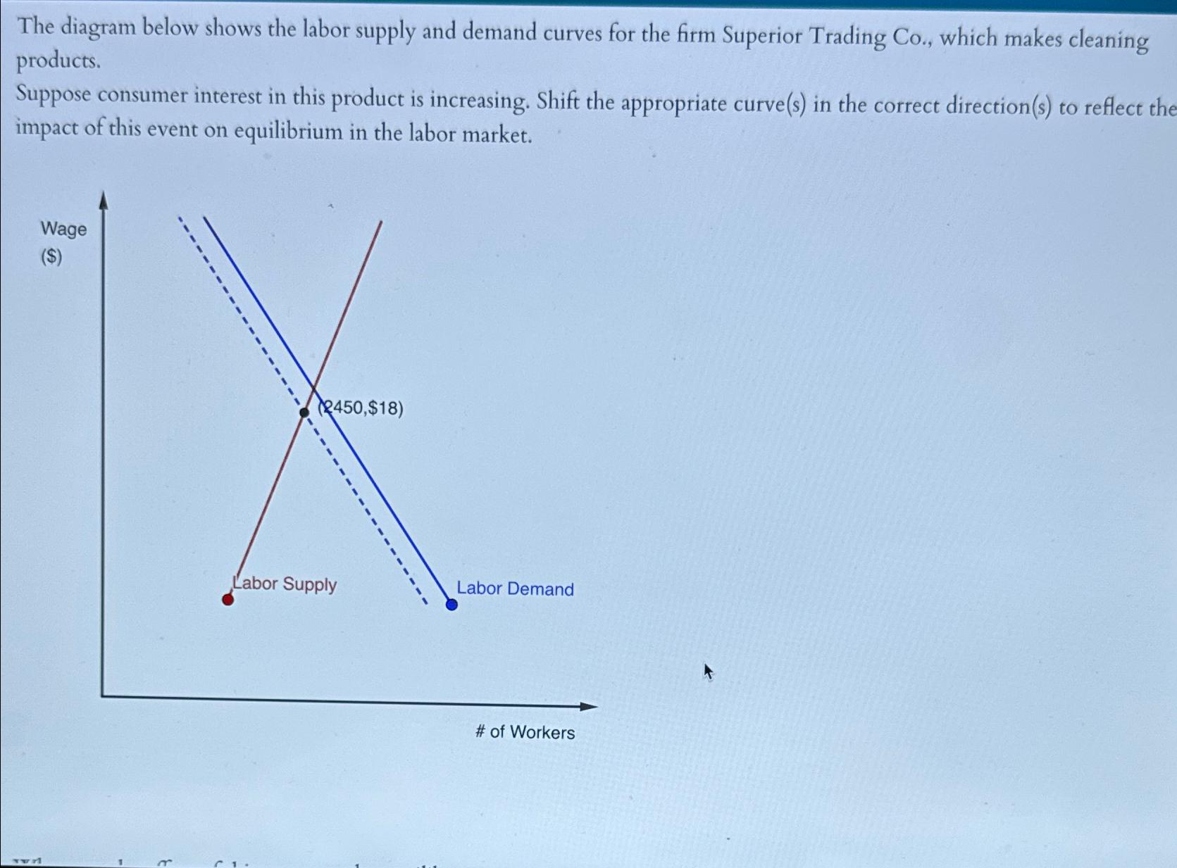 Solved The diagram below shows the labor supply and demand | Chegg.com