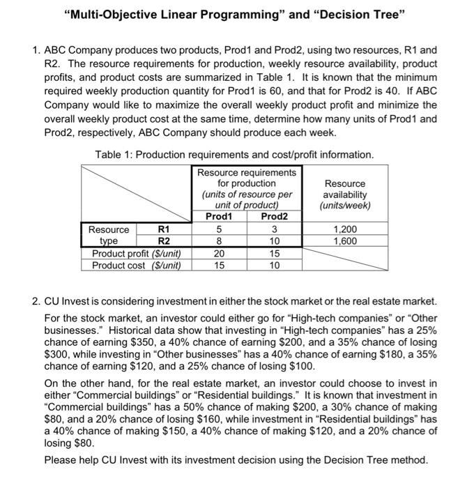 Solved Multi Objective Linear Programming And Decision 