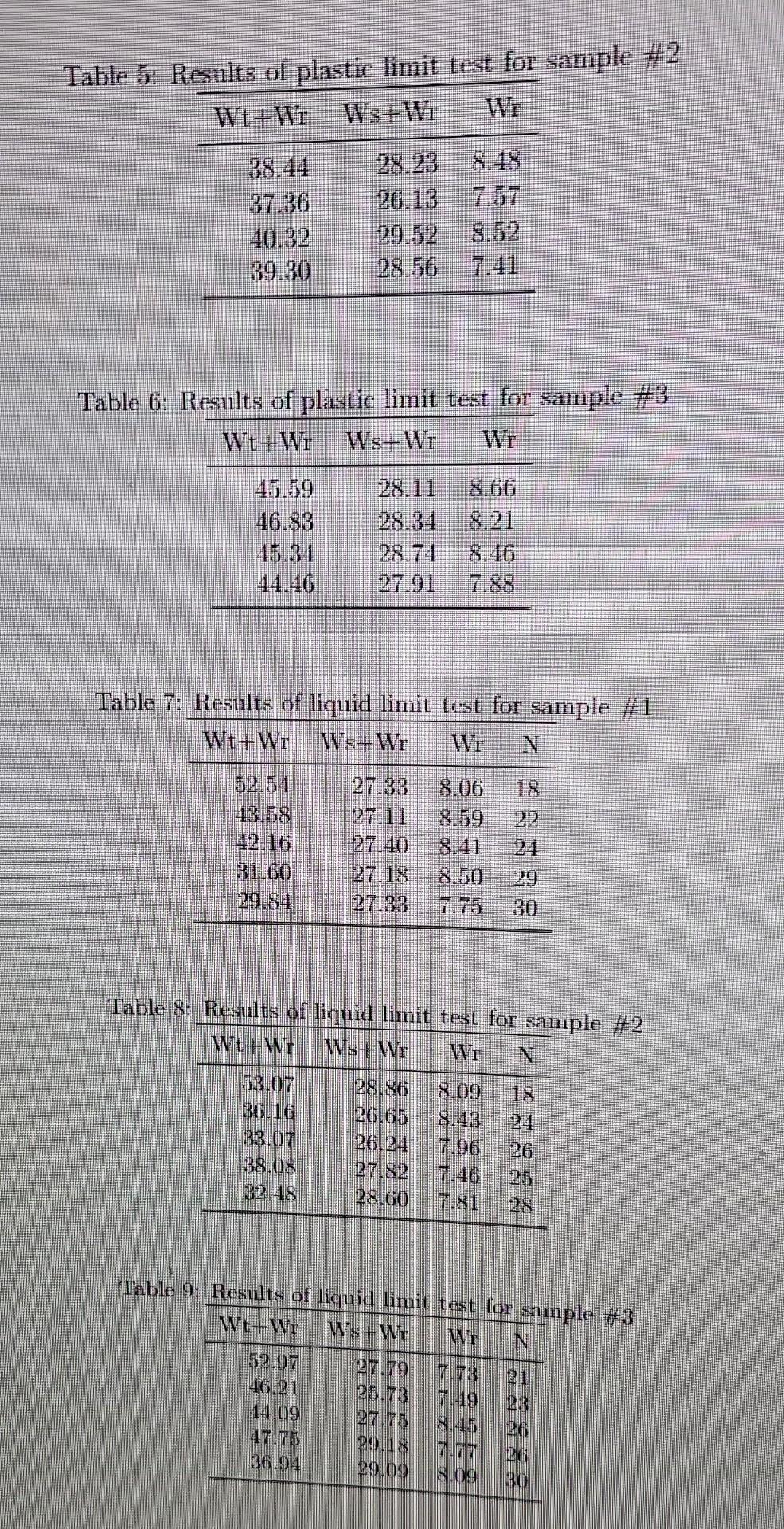 Solved ( 50 points) For each of the soil samples determine: | Chegg.com