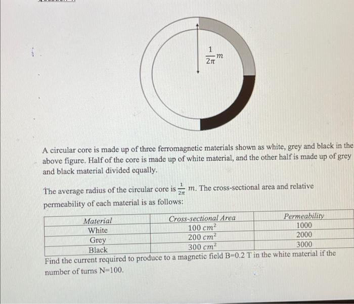 Solved 1 2π m A circular core is made up of three | Chegg.com