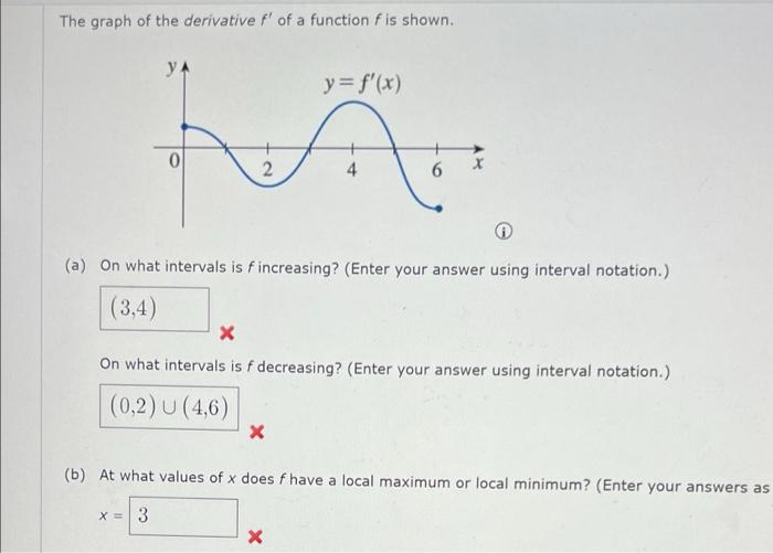 Solved The graph of the derivative f' of a function fis | Chegg.com