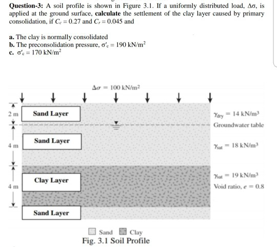 Solved Question-3: A soil profile is shown in Figure 3.1. If | Chegg.com