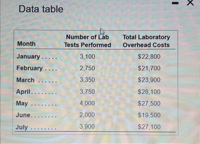 Solved [Chek trwo ken to view the diva.) Data table | Chegg.com