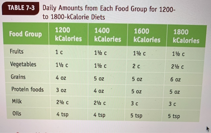 Solved Assignment #2 WO Chapter 3, 4, 5, 6 & 7: Energy | Chegg.com