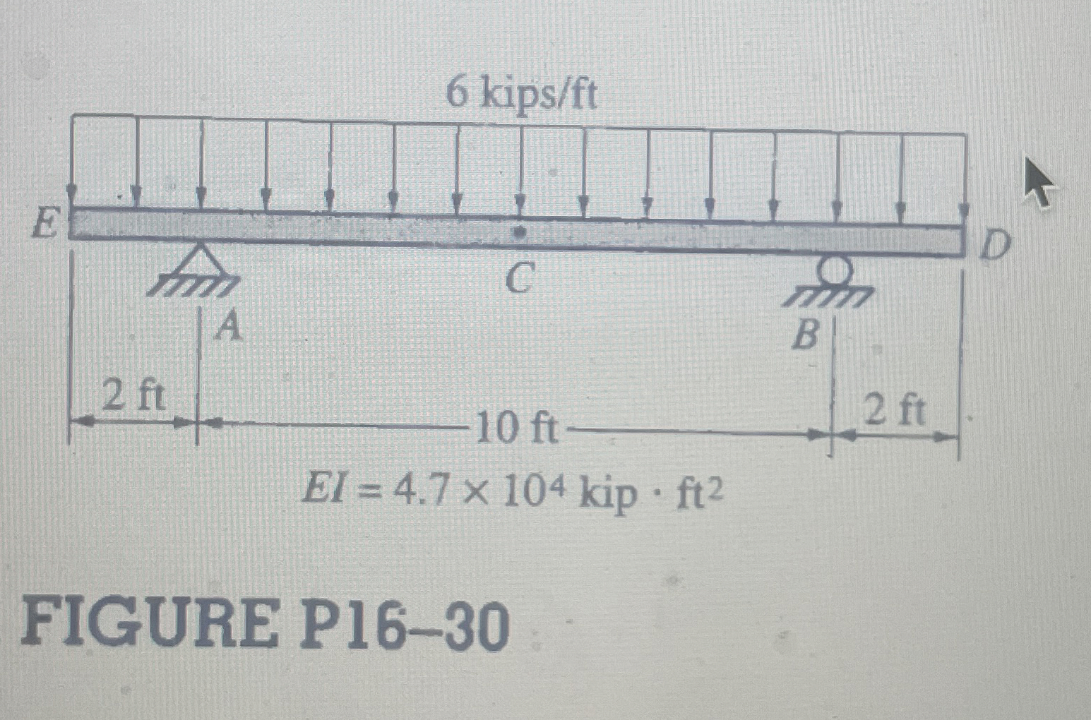 Solved FIGURE P16-30 ﻿Determine the deflections at the mid | Chegg.com