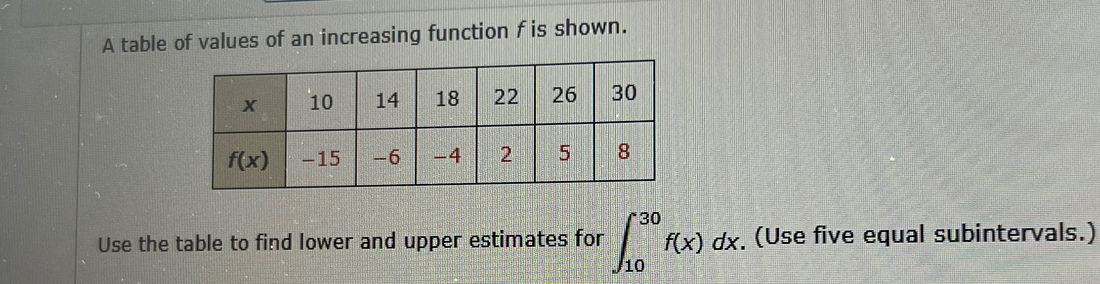 Solved A table of values of an increasing function f ﻿is | Chegg.com