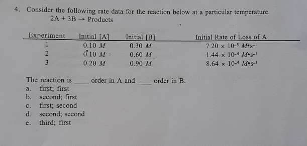 Solved 4. Consider the following rate data for the reaction | Chegg.com