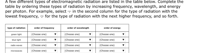 Solved A few different types of electromagnetic radiation | Chegg.com