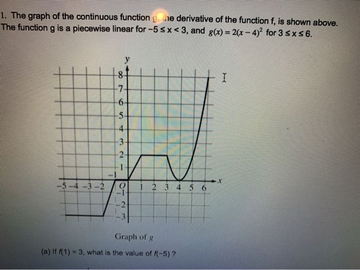 Solved 1. The graph of the continuous function g che | Chegg.com