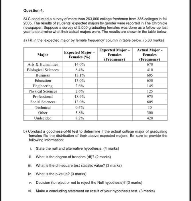 Solved Question 4: SLC conducted a survey of more than | Chegg.com