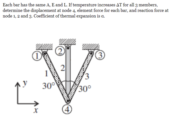 Solved Please solve using FE method (matrices). | Chegg.com