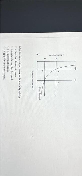 Solved When the money supply curve shifts from MS1 to MS2, | Chegg.com