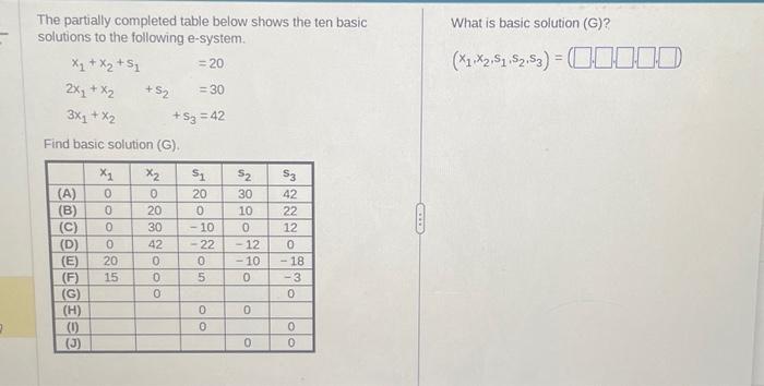 The partially completed table below shows the ten | Chegg.com