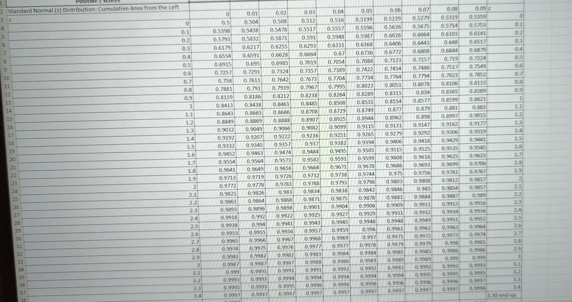 Solved Use the sample data and confidence level given below | Chegg.com