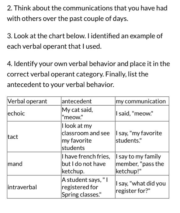 Solved 2. Think about the communications that you have had | Chegg.com
