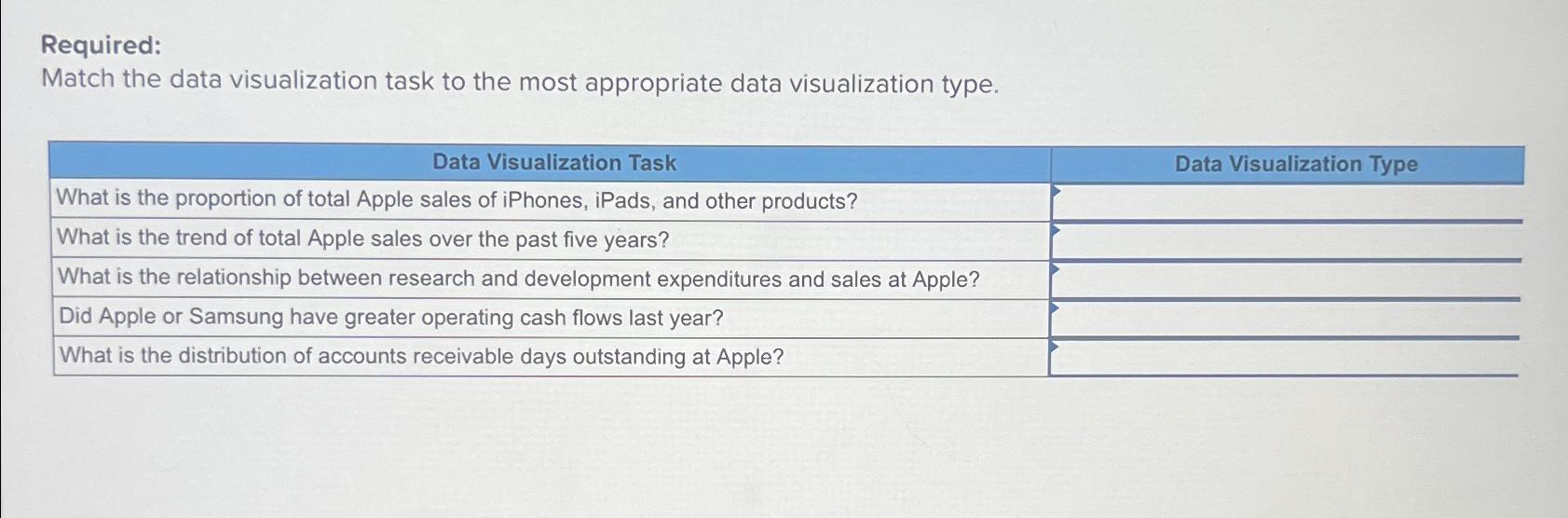 Solved Required:Match the data visualization task to the | Chegg.com