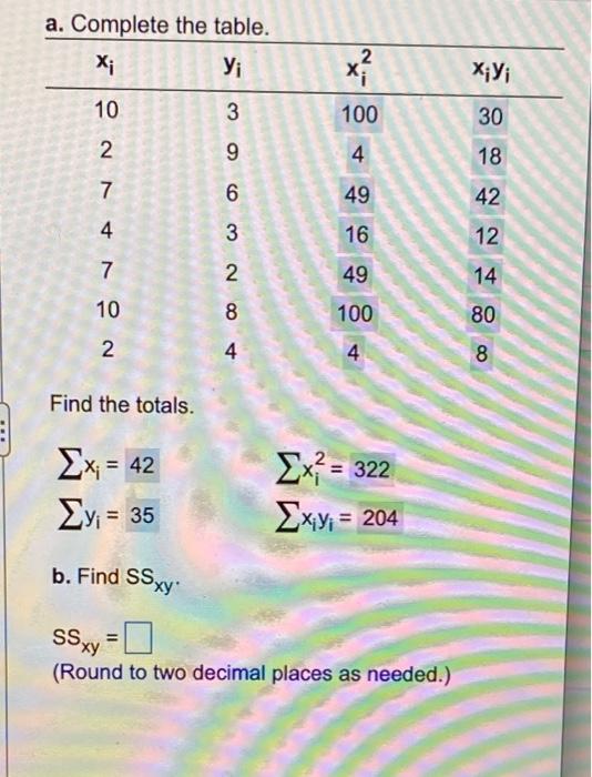 Solved a. Complete the table. Find the totals. | Chegg.com