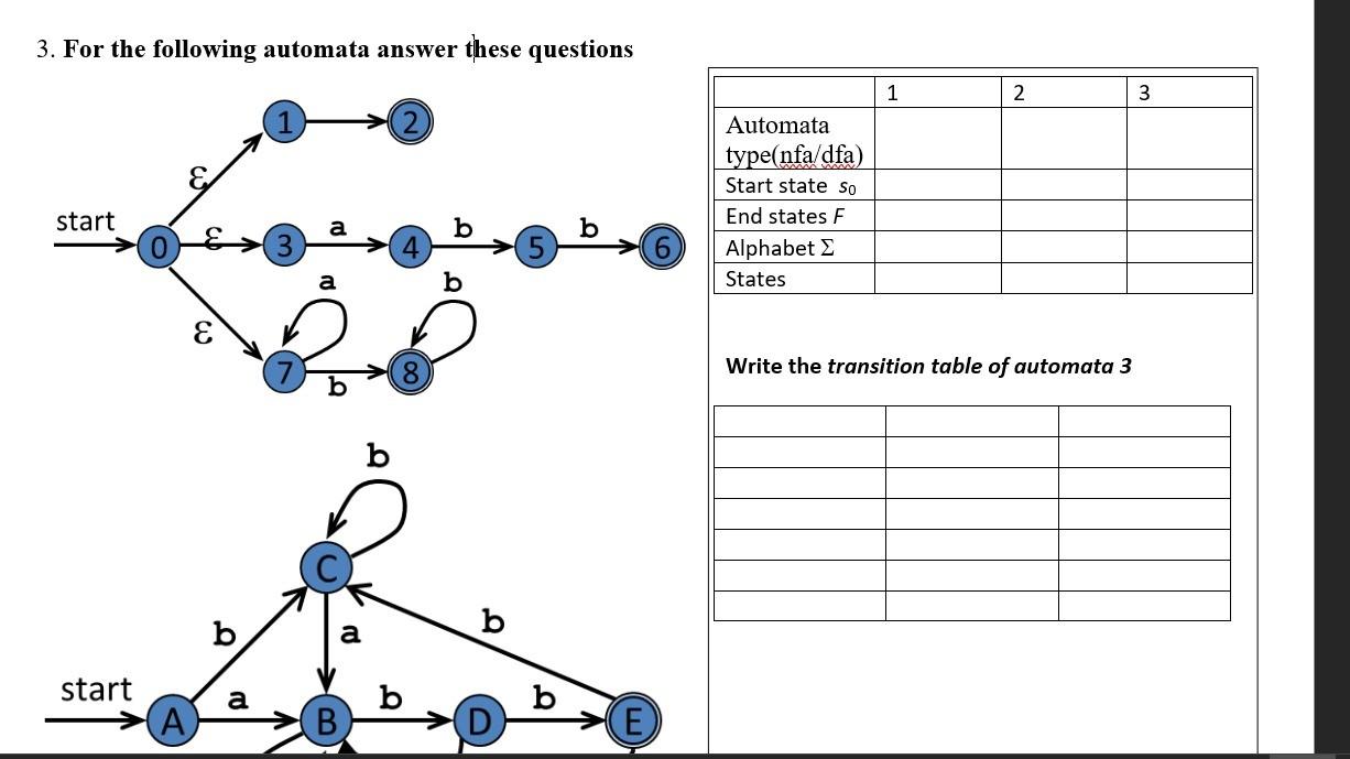 3. For the following automata answer these questions | Chegg.com