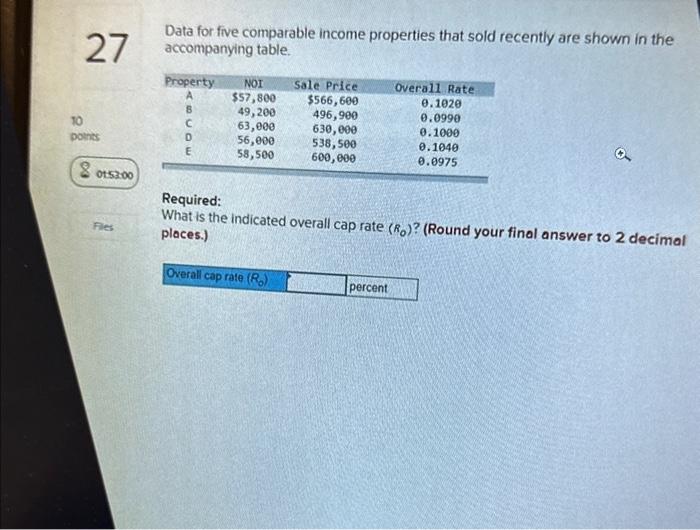 Solved Data for five comparable income properties that sold | Chegg.com
