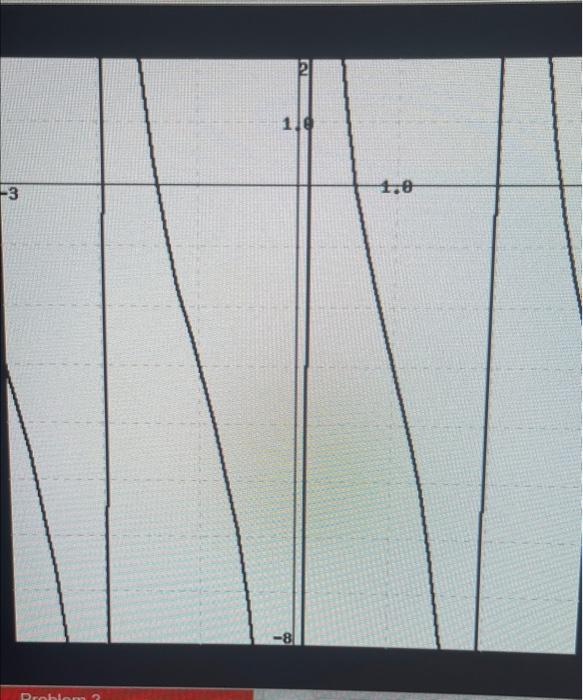 Solved The trig function graphed above can be expanded by | Chegg.com