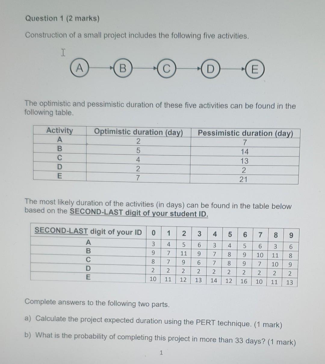 Solved Construction of a small project includes the | Chegg.com