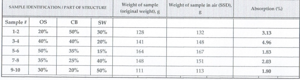 Solved Create a table computation with graph using R-squared | Chegg.com