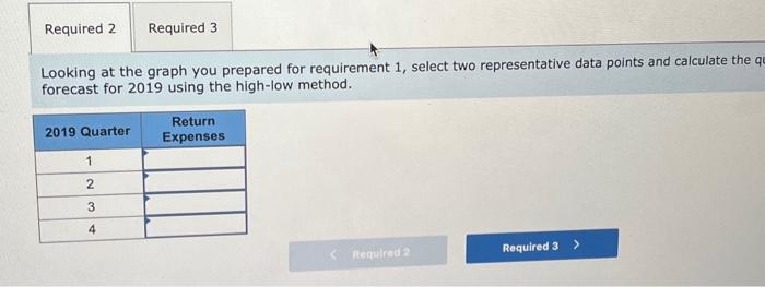 Problem 8-49 Cost Estimation; High-Low Method; | Chegg.com