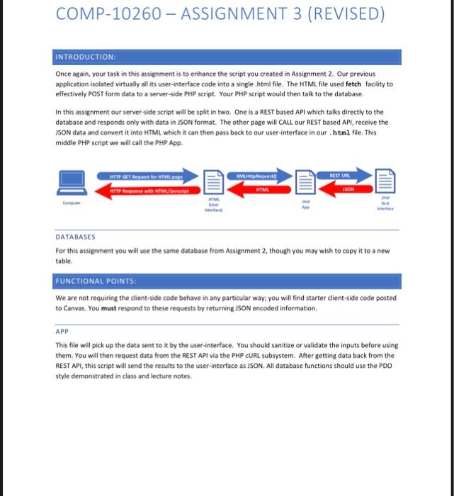 Solved COMP-10260 - ASSIGNMENT 3 (REVISED) INTRODUCTION: | Chegg.com