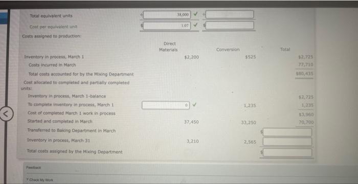 Solved Fnit of Dreduction Reoorts Mraing DevartmentTotal | Chegg.com