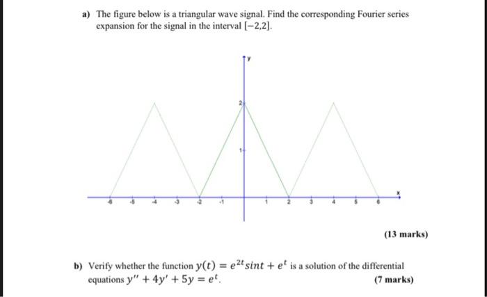 Solved a) The figure below is a triangular wave signal. Find | Chegg.com