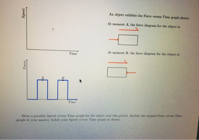 Solved Speed An object exhibits the Force versus Time graph | Chegg.com