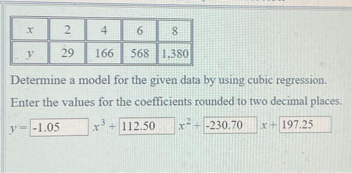 Solved Determine a model for the given data by using cubic | Chegg.com